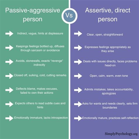 Recognising Passiveaggressive Behaviour