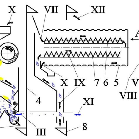 The Technological Scheme Of Rice Grain Processing Using Trieur 1