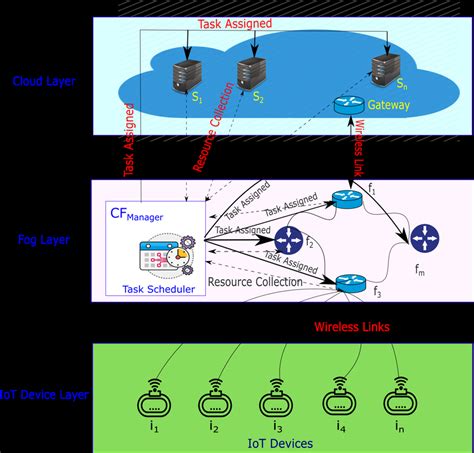 System Architecture Download Scientific Diagram