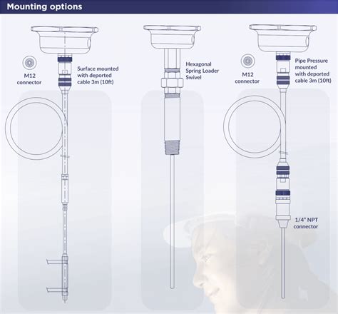 Lorawan Atex Temperature Sensor Sensaio