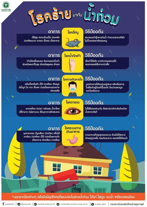 โรคร้ายที่มากั โรงพยาบาลเบญจลักษ์เฉลิมพระเกียรติ ๘๐ พรรษา