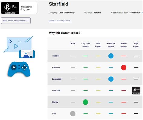 Adults Only The Australian Classification Commission Has Given