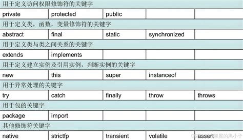 初识java(简单认识)—— 有码有图有真相初学者怎样看懂java代码 Csdn博客 初识java(简单认识)—— 有码有图有真相初学者怎样看懂java代码 Csdn博客