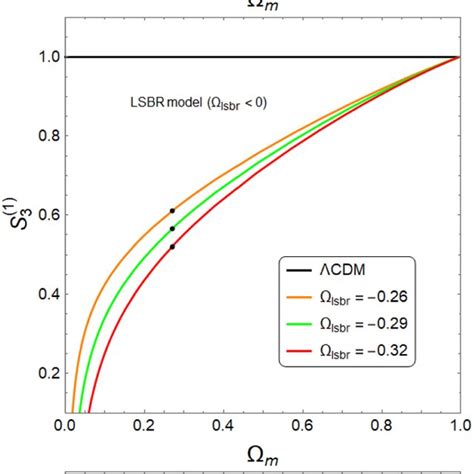 Evolution Trajectories S31documentclass 12pt Minimal Download Scientific Diagram