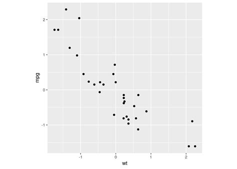 User Missing Values Imputation