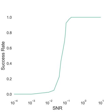 Aes State After The Second Shiftrows Transformation Download Scientific Diagram