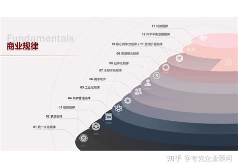 企业运营中的“本手”“俗手”和“妙手” 知乎