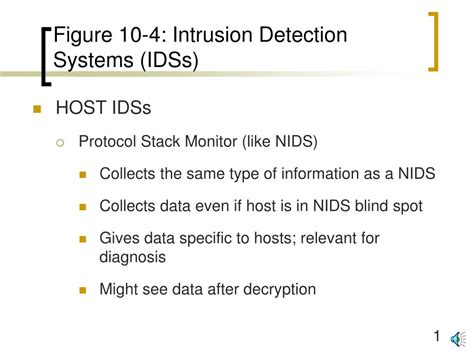 Ppt Figure 10 4 Intrusion Detection Systems Idss Powerpoint Presentation Id 4163066