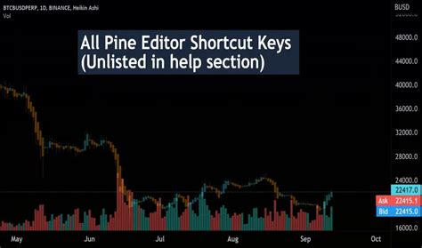 Pine Editor Shortcuts Hotkeys All Hidden Included For Binance