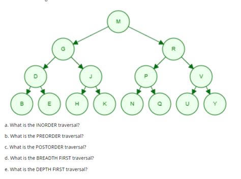 Solved м G R P В E н A What Is The Inorder Traversal B