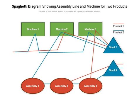 Spaghetti Diagram Template