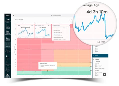 Aging Chart For Zenhub Nave