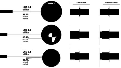Real Estate Market Size 2022 Msci