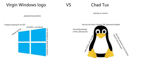 Repost Since Rule 4 The Chad Tux Vs The Virgin Windows Logo R