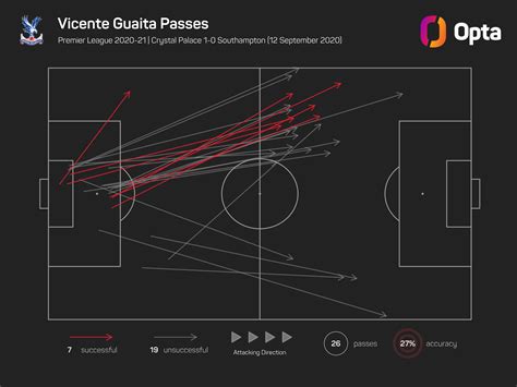 Why Crystal Palace Are In No Rush To Say Goodbye To Vicente Guaita