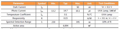 Photodiodes Measuring Low Optical Power Vs Dark Current Contradiction