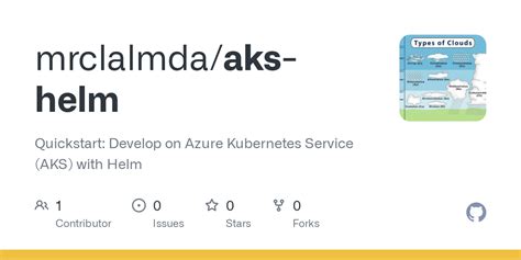 Github Mrclalmda Aks Helm Quickstart Develop On Azure Kubernetes Service Aks With Helm