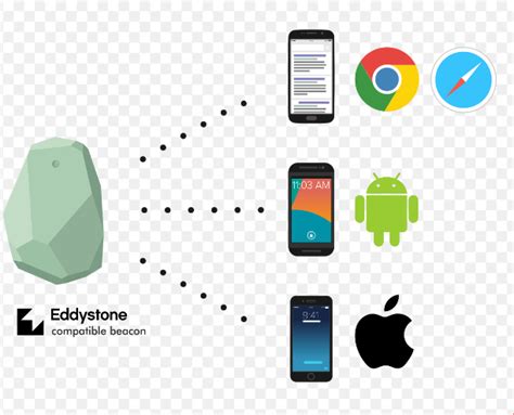 Eddystone On Brainy Pi 3 Steps Instructables