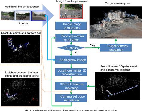 Figure 1 From Incremental Image Set Querying Based Localization