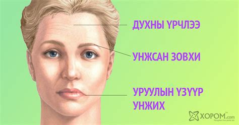 Насны өөрчлөлт болон нүүрний гажгийг засахын тулд би орой болгон үүнийг