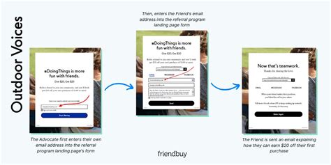 Data Driven Rules For A Referral Landing Page That Converts