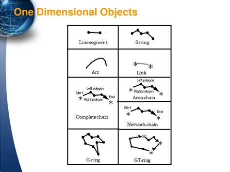 Ppt Lecture 05 Spatial Data Structure For Computer Cartography