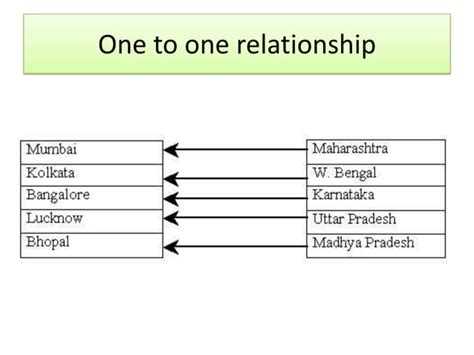 history of database processing module 1 2 ppt
