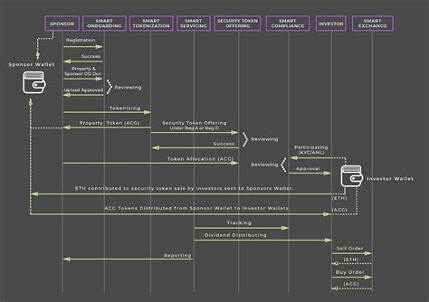 abstract tokenization the core of the abstract tokenization platform