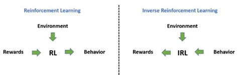 8 real world applications of reinforcement learning mlk machine
