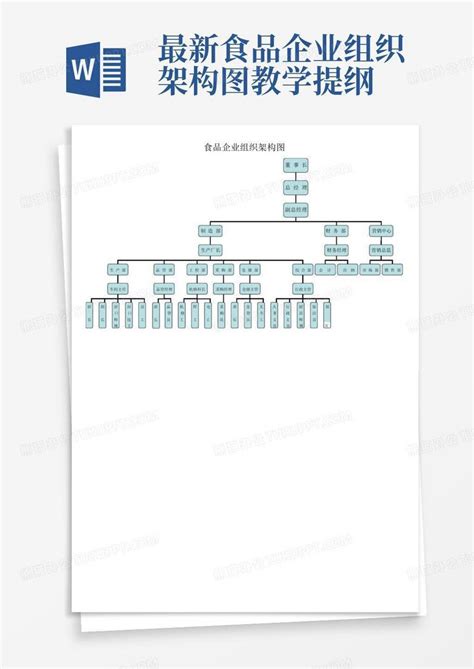 最新食品企业组织架构图教学提纲 Word模板下载 编号lbnxzxje 熊猫办公
