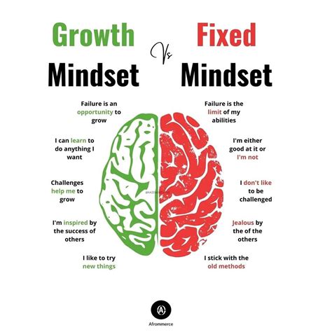 17 Growth Mindset Activities For Adults To Explore Artofit
