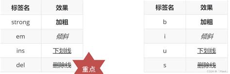前端web开发基础知识web前端 Csdn博客