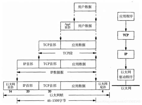 Tms320c6678 基于k1stkv11 的ge程序的 Udp发包程序dspc6678ge网络 Csdn博客