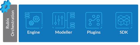 workflow framework and the rules sdk