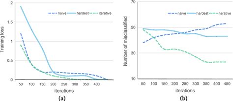 Figure 7 From Generative Metric Learning For Adversarially Robust Open