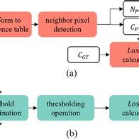 Structures Of Morphological Attention Loss Computation A Structure