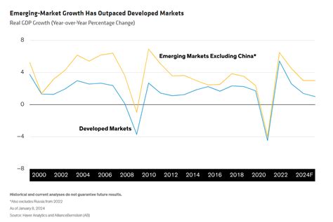 Emerging Market Debt Outlook 2024 Turning The Corner Seeking Alpha