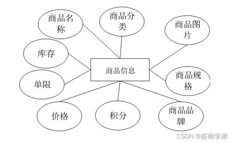 附源码 Javassm商场会员管理系统（程序lw会员管理系统源码java源码 Csdn博客