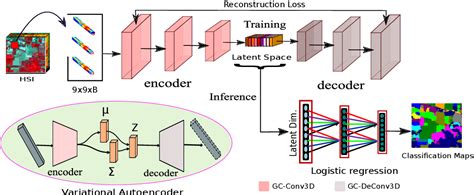 Figure 7 From Revisiting Deep Hyperspectral Feature Extraction Networks