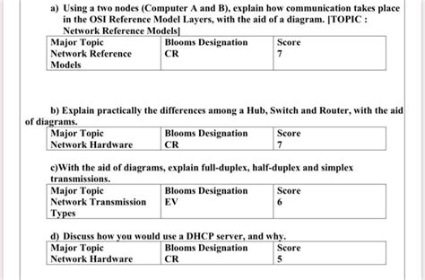 Solved Using Two Nodes Computer And B Explain How Communication