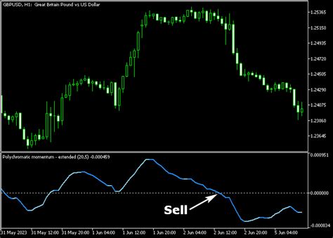 Polychromatic Momentum Signal Oscillator For Mt5