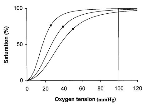[pdf] The Oxyhaemoglobin Dissociation Curve In Critical Illness