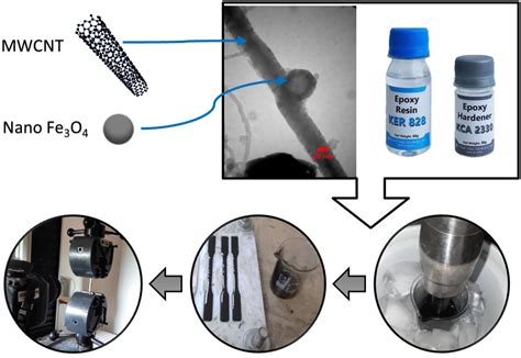 Polymer Composites Vol 46 No 1