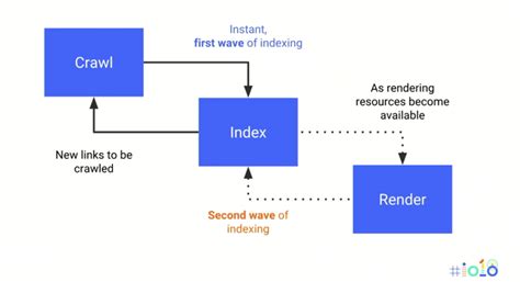 JavaScript SEO How Does Google Crawl JavaScript SEOPressor