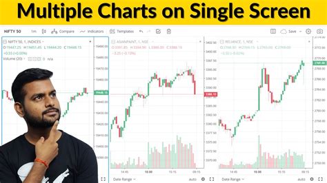 How To Open Multiple Charts In Trading View Multiple Charts On One
