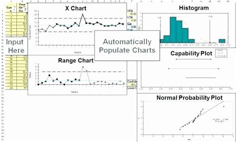 Control Chart Excel Template Lovely Free Control Chart Excel Template Crugnalebaker Excel