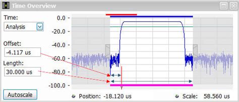 How To Use Fast Frame On A Realtime Spectrum Analyzer Tektronix