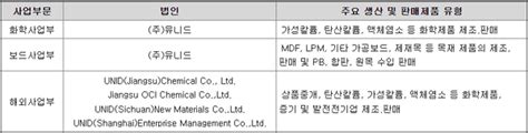 박정식의 종목분석 유니드 탄소포집 핵심원료 탄산칼륨 제조 글로벌 1위 업체 사상 최대 매출 달성