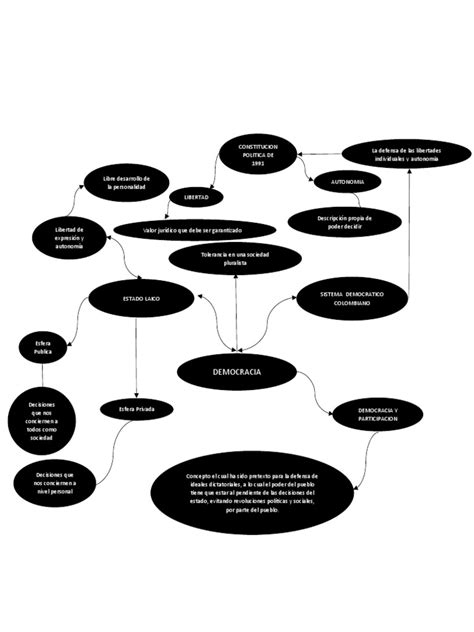 Mapa Mental Democracia Pdf Democracia Ideologías Políticas