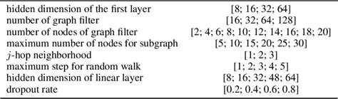 Table From Kergnns Interpretable Graph Neural Networks With Graph